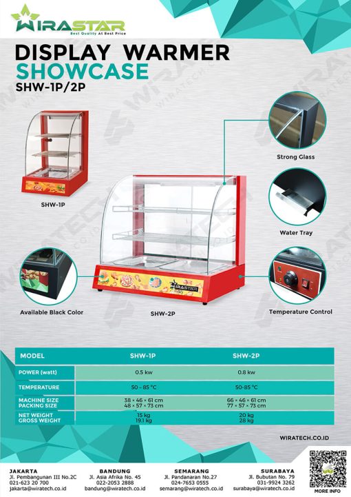 Harga Showcase Display Di Bandrol Tinggi, Ini Sebabnya