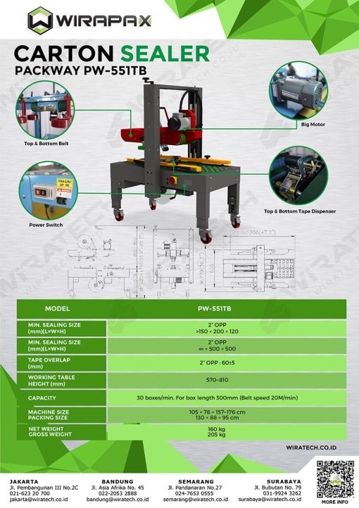 Mesin Kardus All in One Automatic Carton Packing Line